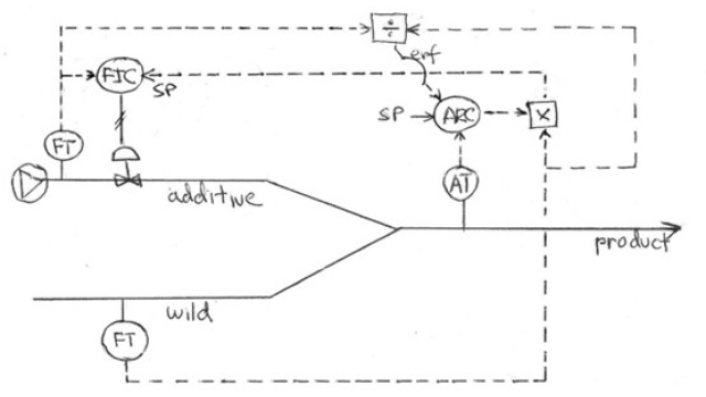 Process Control Concepts and Practice | Resourcium